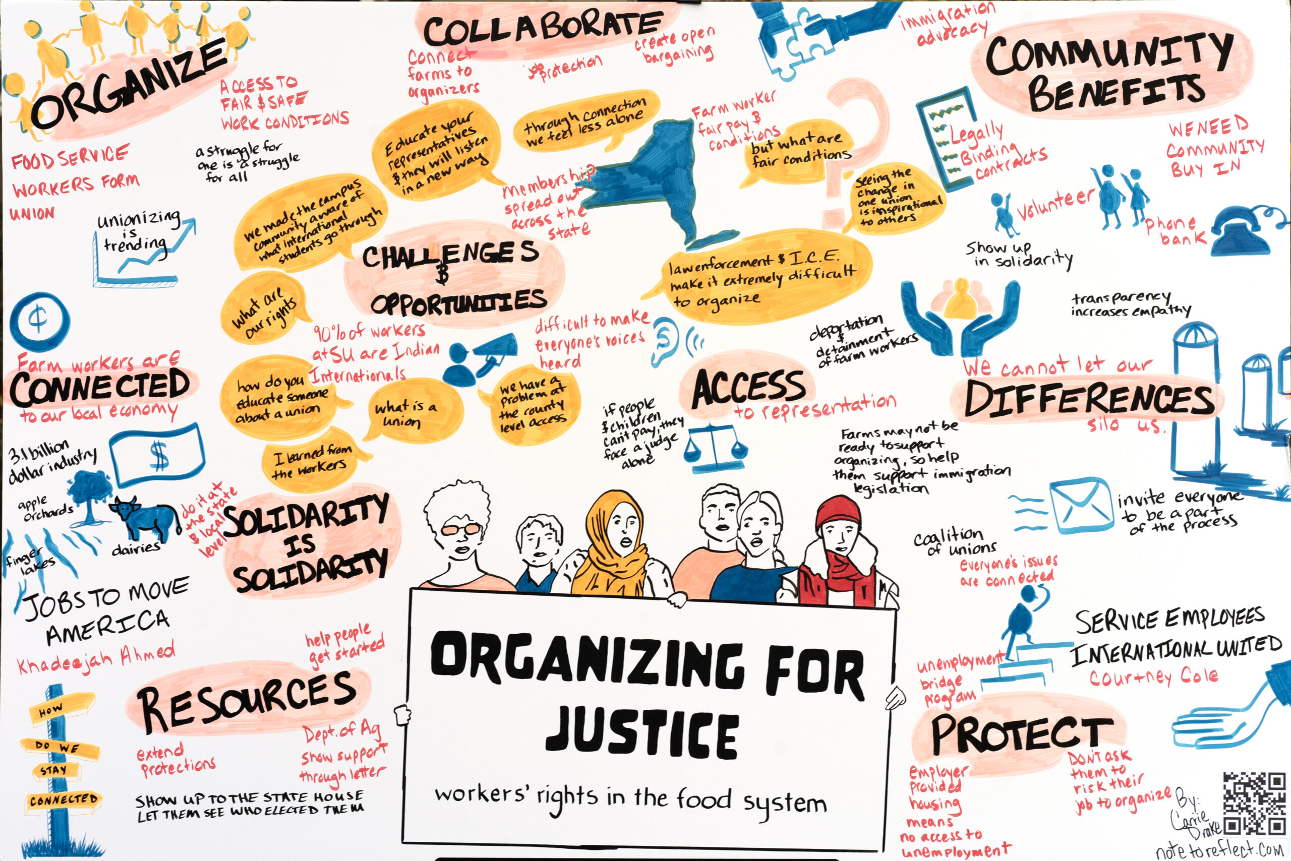 2nd Annual Food Justice Gathering: Recapping the day and looking ahead - SOFSA | Syracuse ...